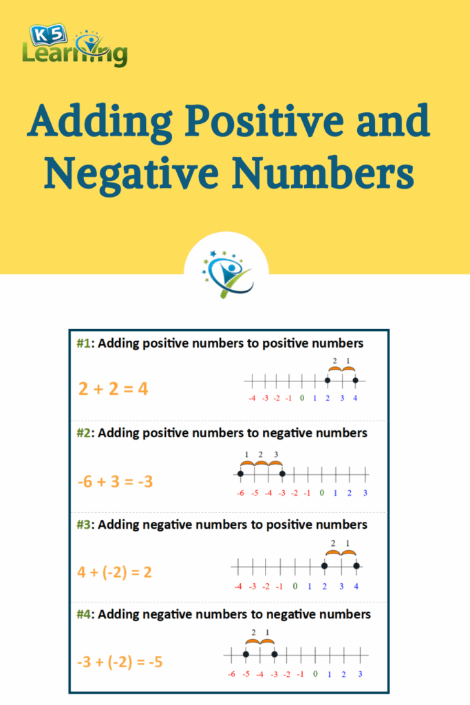 Adding And Subtracting Positive And Negative Numbers Worksheets - kids ...