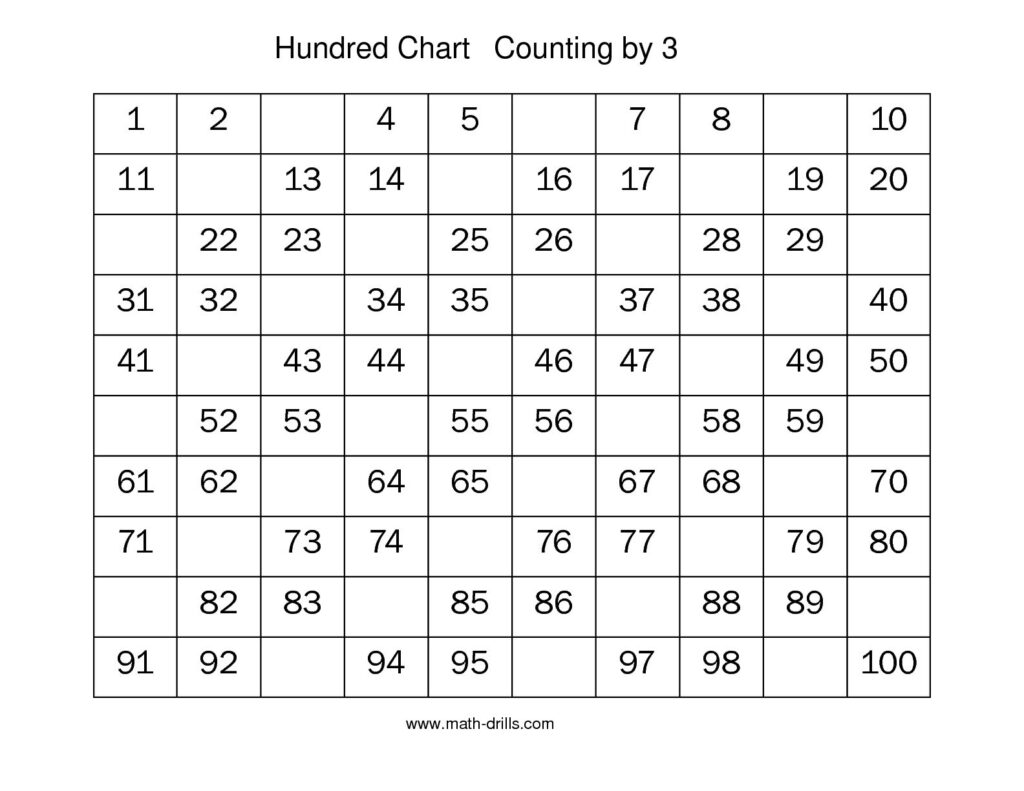 100 Chart Missing Numbers Worksheet - kids Printable