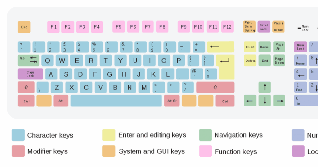 Printable Picture Of Computer Keyboard - kids Printable